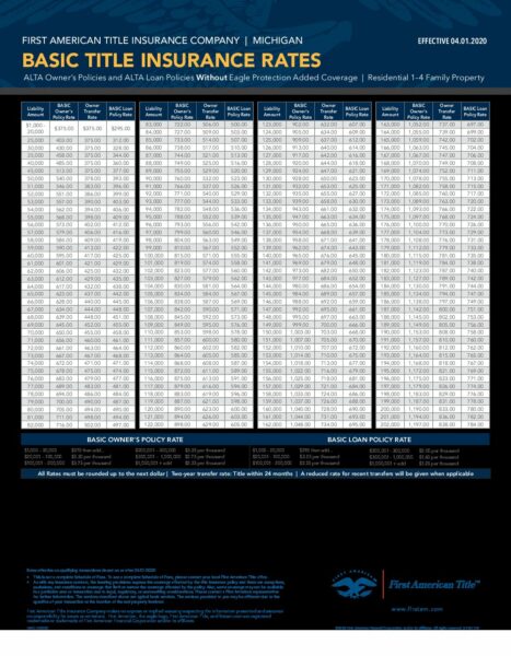 First Am MI Basic Rate Sheet 4-1-2020 - Sterling Title